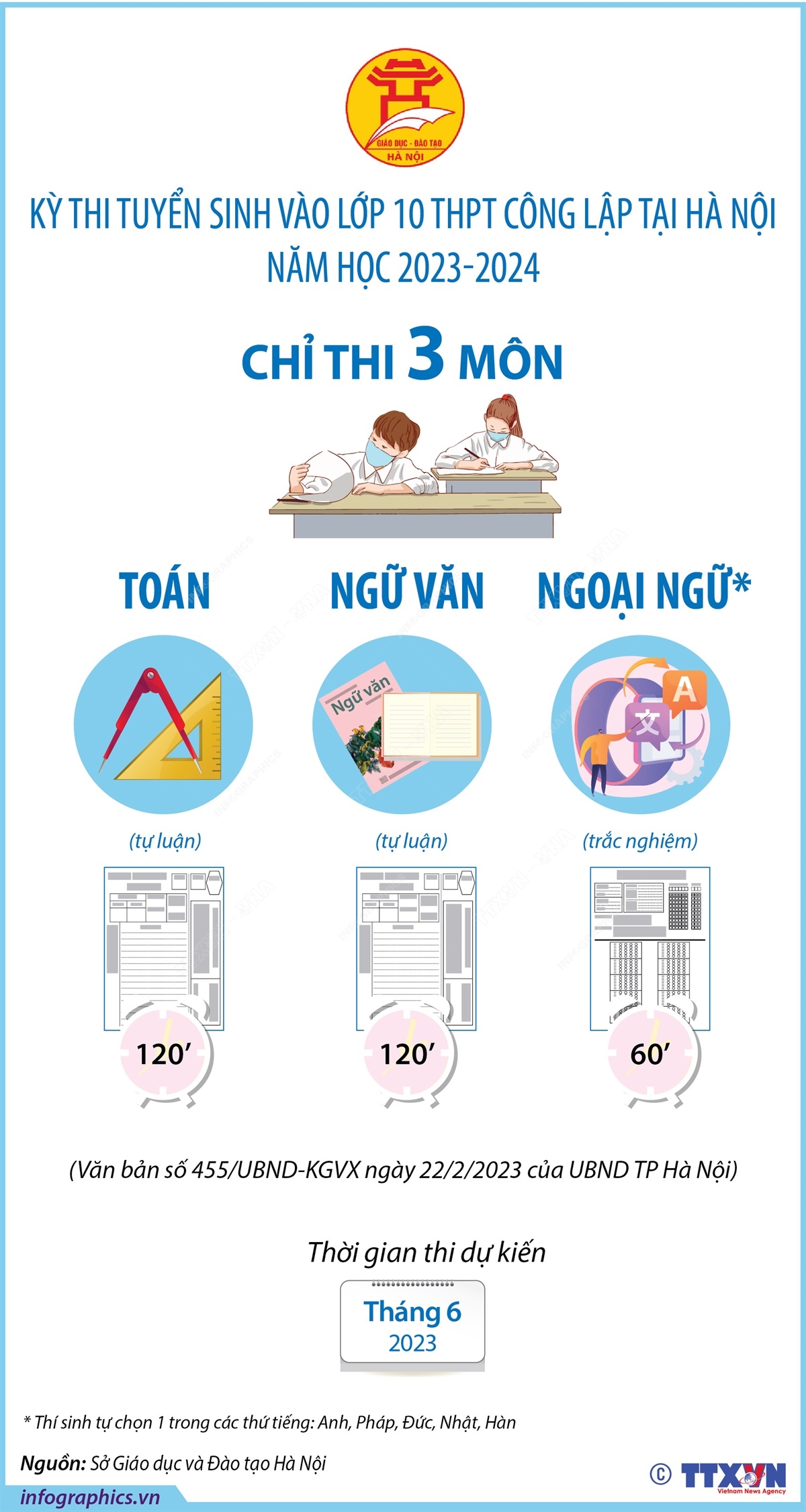 Hà Nội tổ chức thi 3 môn để tuyển sinh lớp 10 công lập