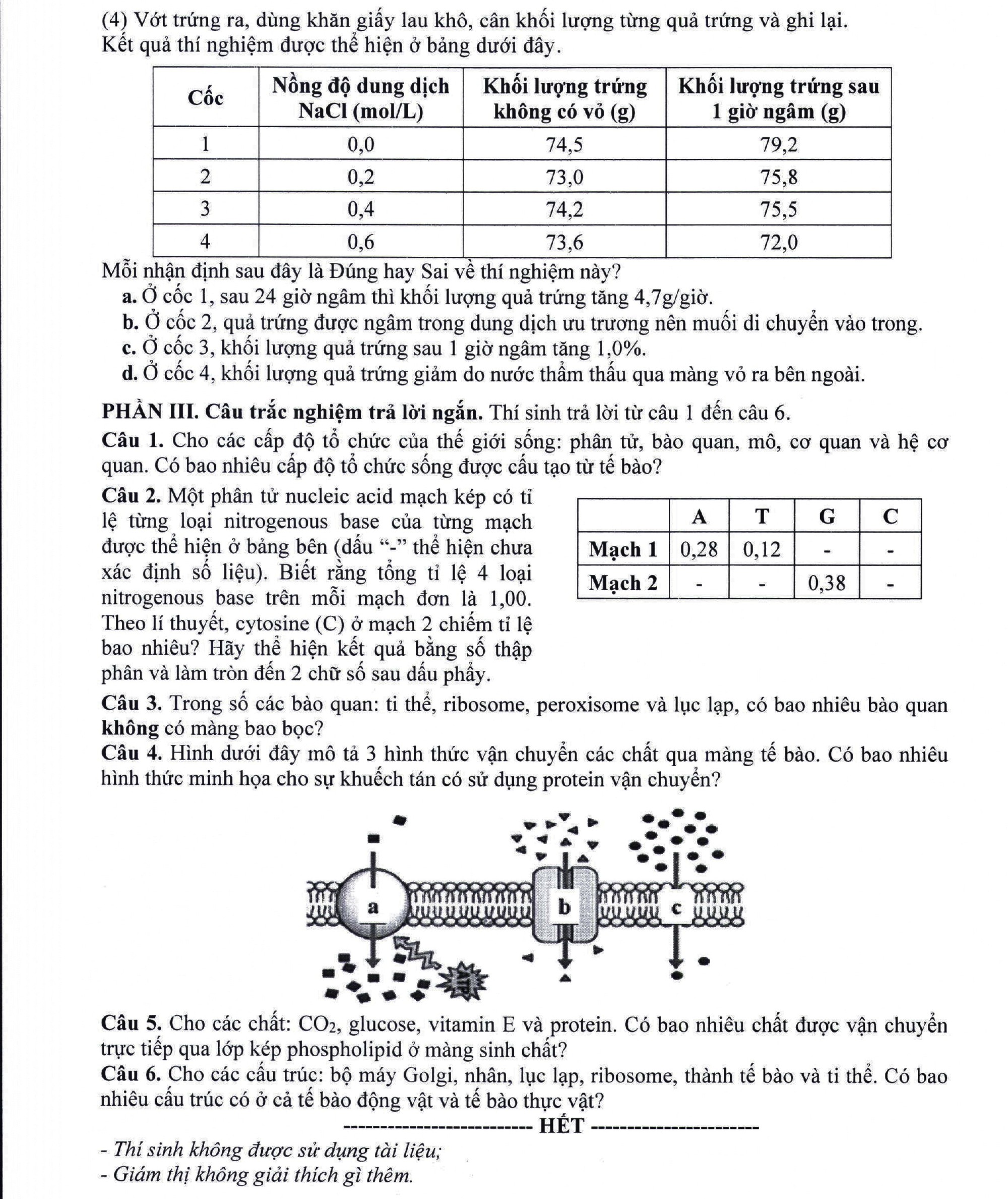 Đề thi Sinh học tốt nghiệp THPT từ năm 2025 (đề minh họa)