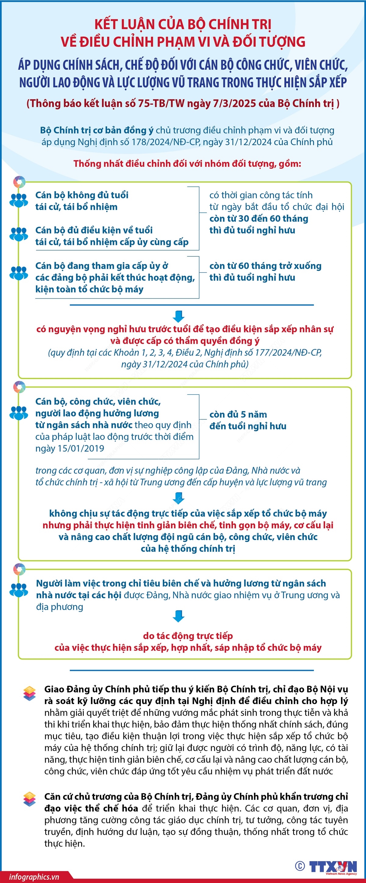 Kết luận 75-TB/TW của Bộ Chính trị: Mở rộng diện hưởng chính sách nghỉ ...