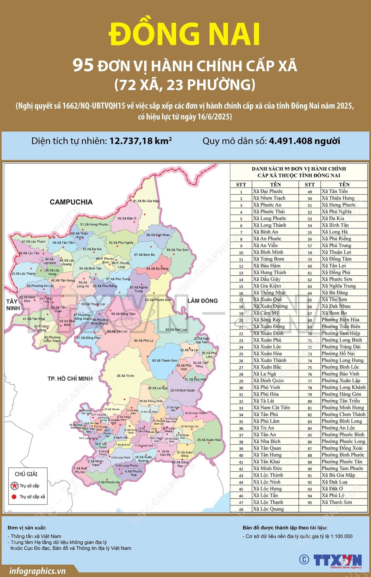 Danh sách 95 xã, phường của tỉnh Đồng Nai mới