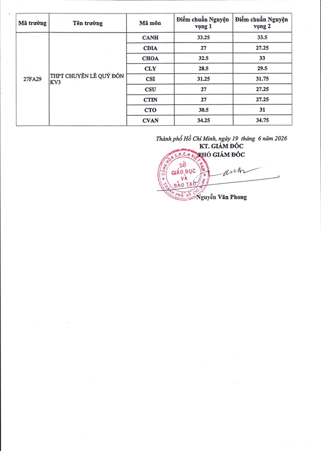 TRA CỨU ĐIỂM THI, ĐIỂM CHUẨN TUYỂN SINH LỚP 10 TPHCM năm học 2026-2027